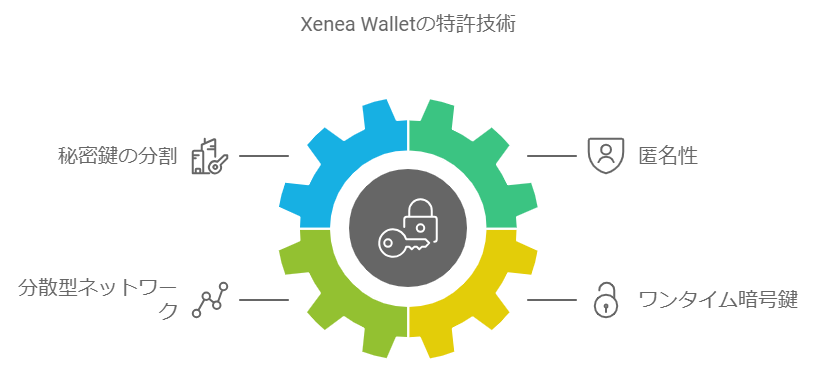 Xenea Walletが安全だと言える理由3選 ｜ こんとりLab -節約パパのCONTRIBUTIONS 研究所-