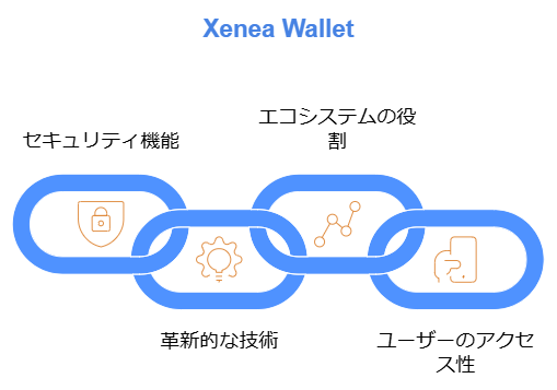 Xenea Walletで未来の資産管理を切り開く！2024年12月1日のAMAレポート ｜ こんとりLab -節約パパの ...